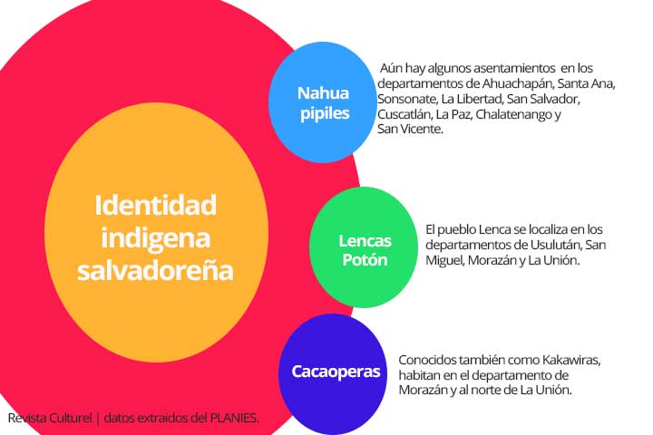 Pueblos Indigenas de El Salvador, un breve acercamiento – Revista Culturel
